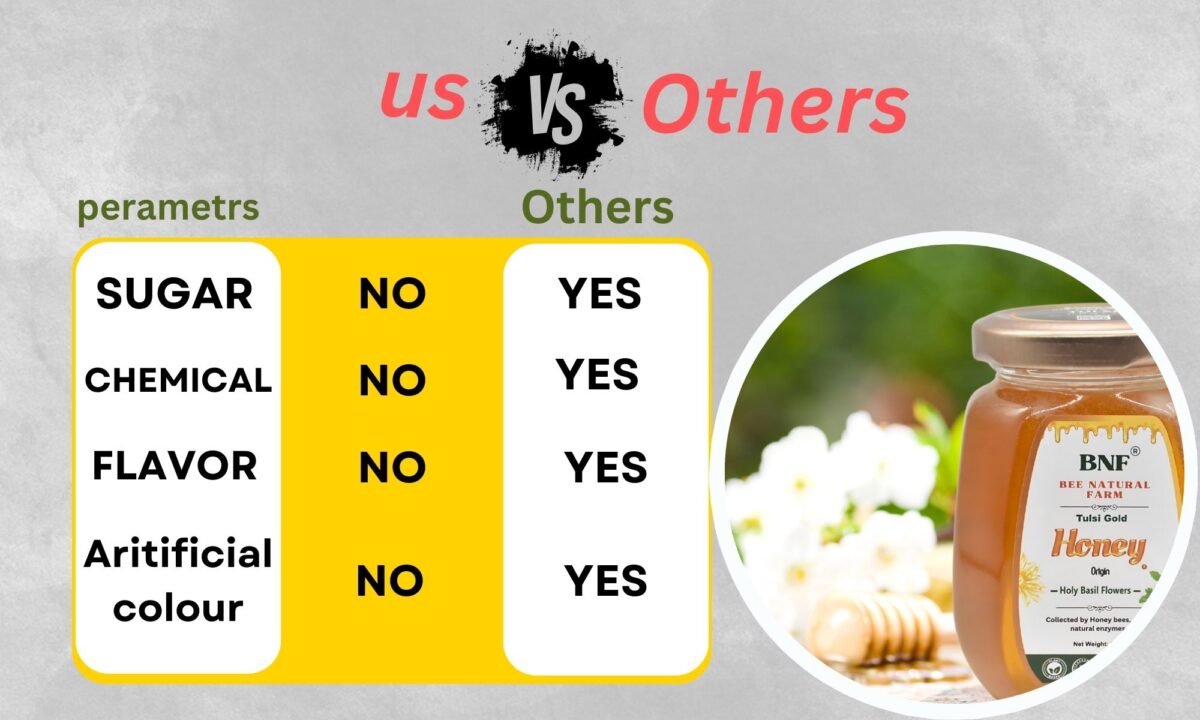 Multi Flower Honey 100% Pure Natural - World's best honey | No Sugar